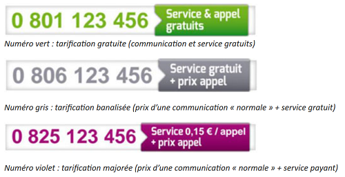Premium Freephone And Emergency Telephone Numbers In France